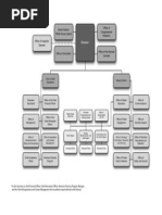 FEMA Organizational Structure 2025 | PDF | United States Department Of ...