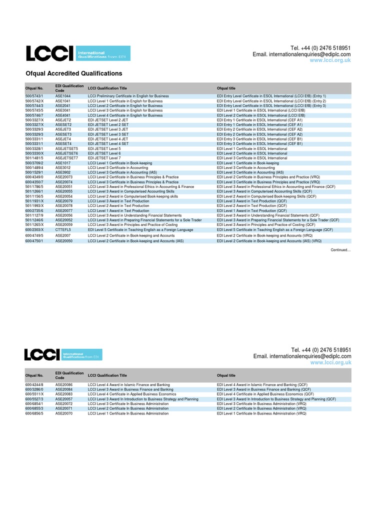 Ofqual Accredited Qualifications: Ofqual No. EDI Qualification Code ...