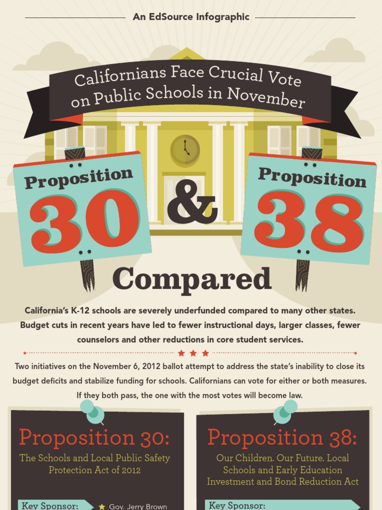 EdSource: Proposition 30 - Proposition 38 Comparisons | PDF ...
