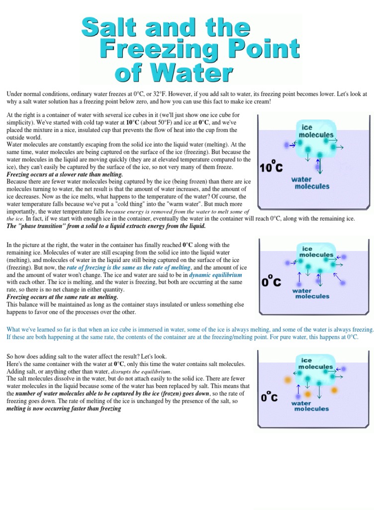 Saltwater | Ice | Freezing
