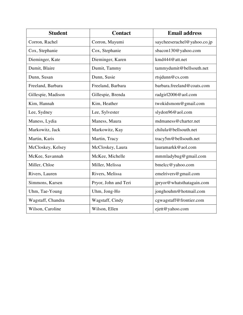 Swap List | PDF