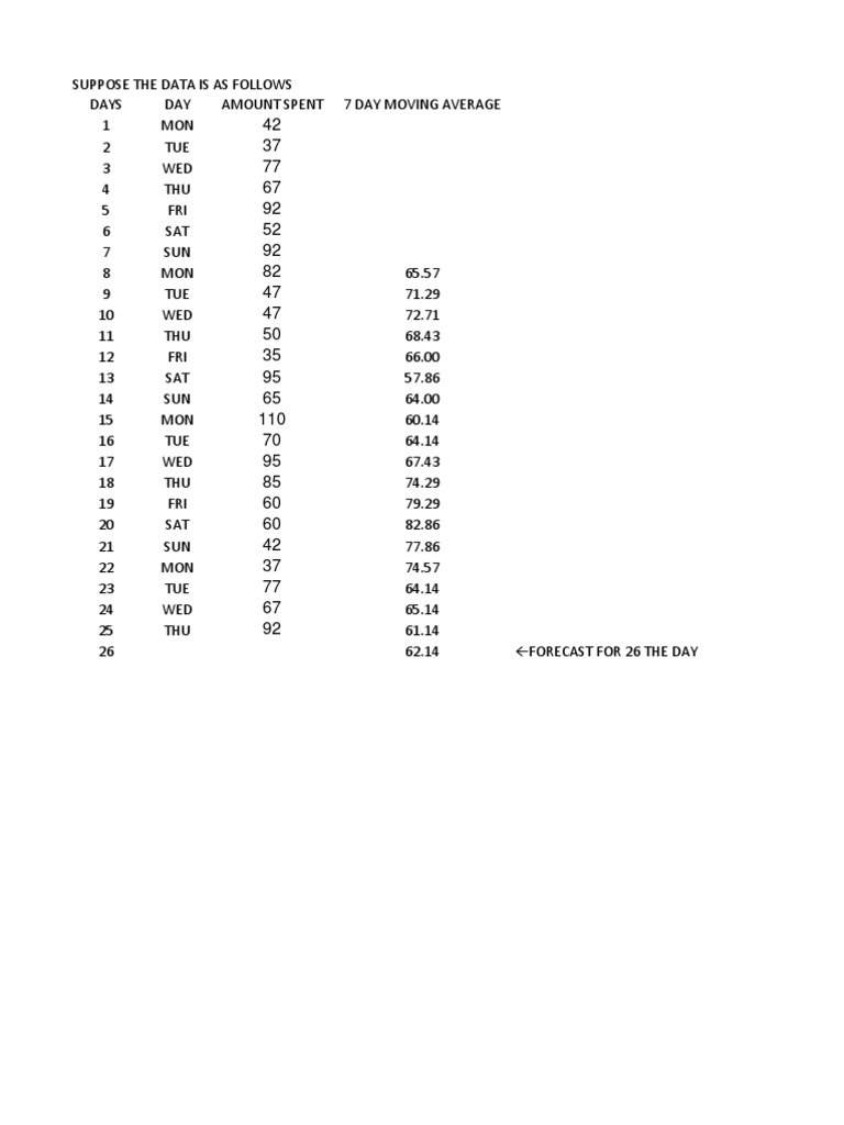 Aima Assignment Gm03 SOLUTION NOV 12 | PDF | Chi Squared Test | Chi ...