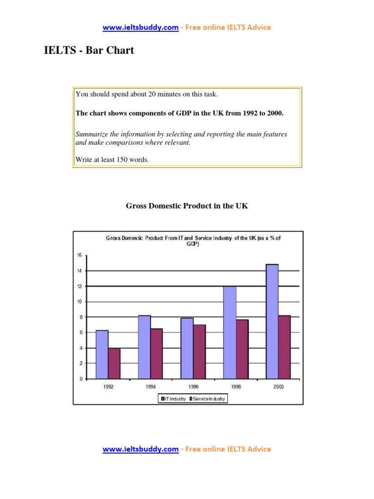 Ielts Writing Task 1 Sample Bar Chart | PDF