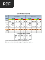 Jenis - Jenis Elaun | PDF