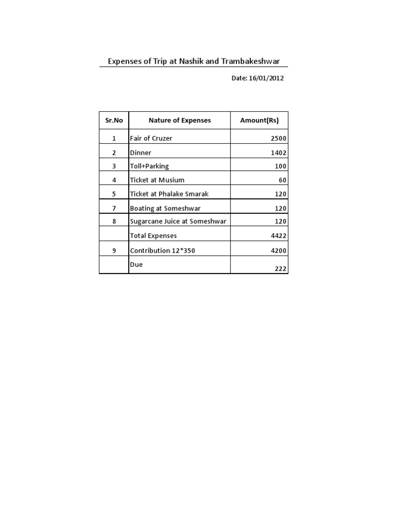 Expenses | PDF | Science & Mathematics