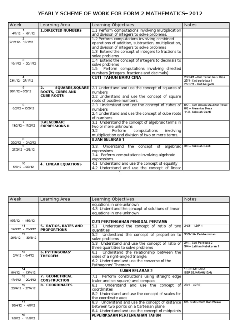 f2 Mathematics Yearly Plan 2012 | PDF | Division (Mathematics) | Equations
