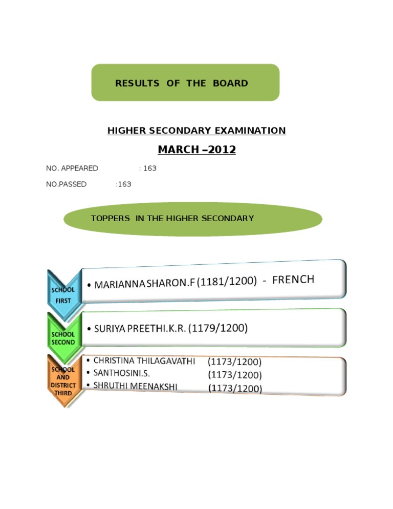 Higher Secondary Exam Results 2012 | PDF
