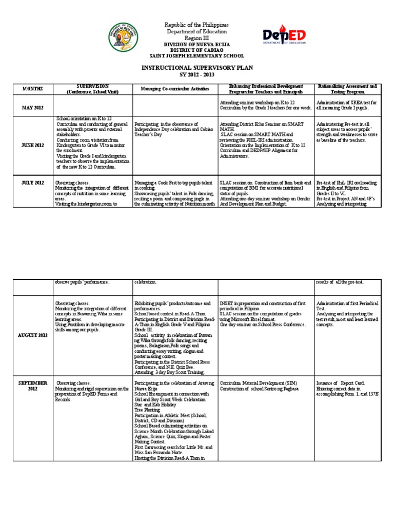 2012-2013 Instructional Plan Overview | PDF | Educational Assessment ...