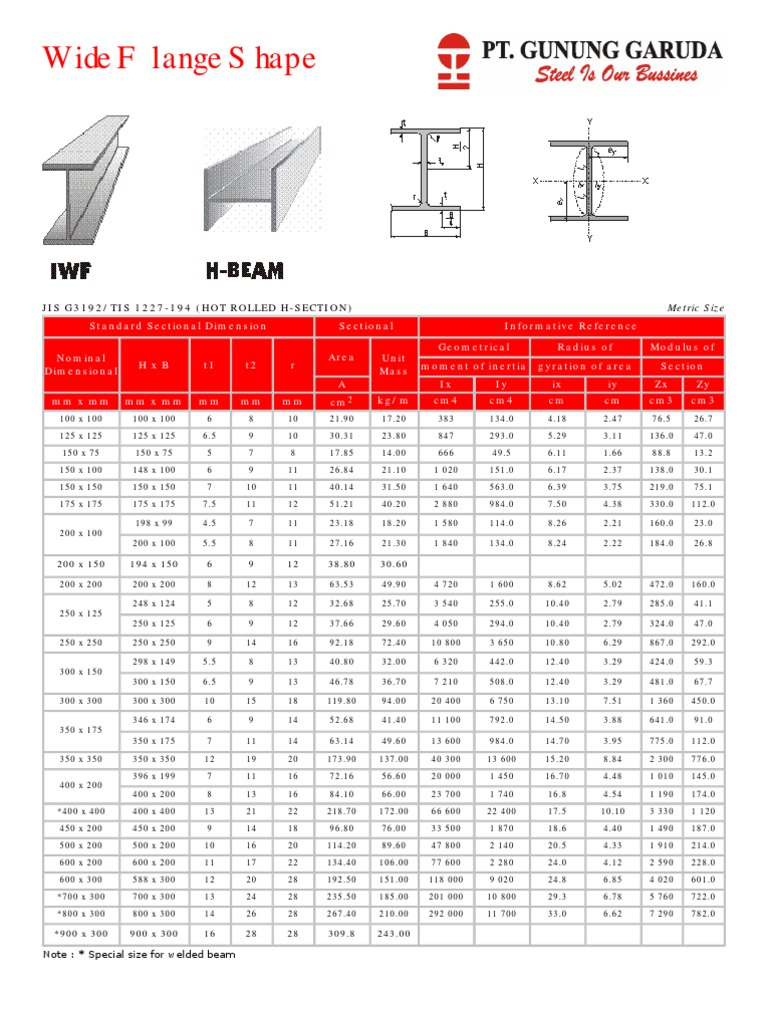 Wide Flange Shape | PDF