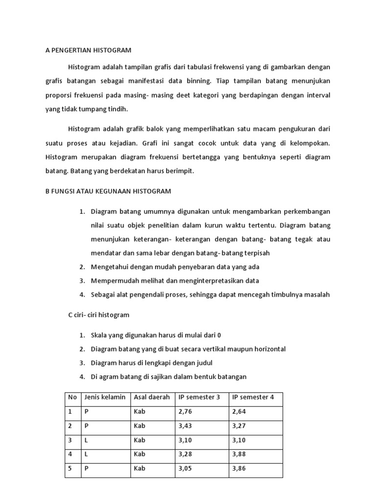 A Pengertian Histogram | PDF