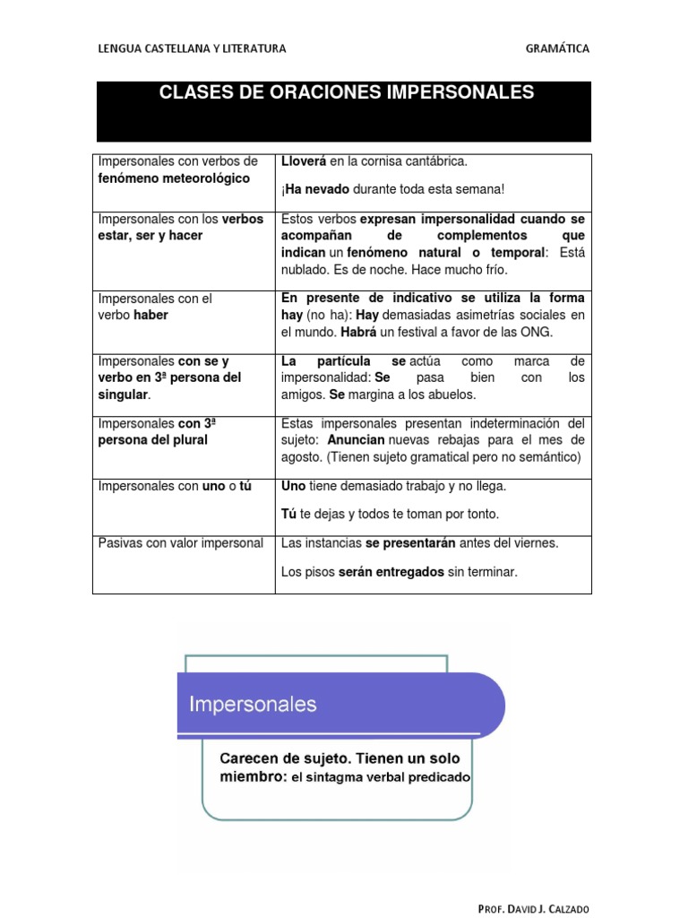 Clases de Oraciones Impersonales