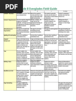 Rubric For Sway Presentations | PDF | Rubric (Academic) | Semiotics