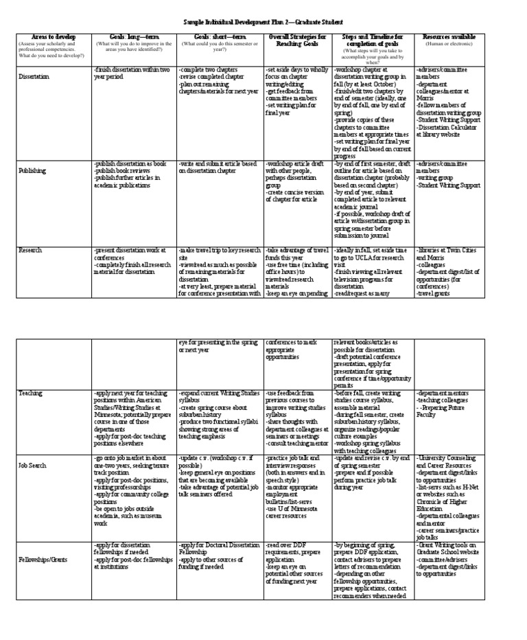 Sample IDP Humanities Graduate Student | Download Free PDF | Thesis ...