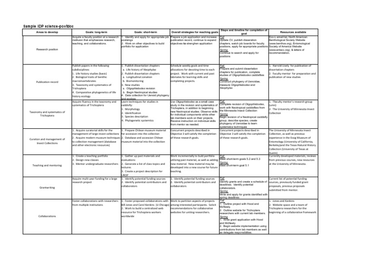 Sample IDP Science-Postdoc | Thesis | Goal