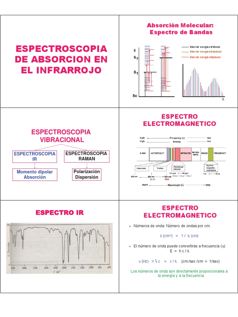 Espectroscopia Ir II 2012 | PDF | Espectroscopia infrarroja | Molécula ...