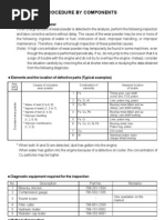 Press Machine Inspection | PDF | Machines | Wear