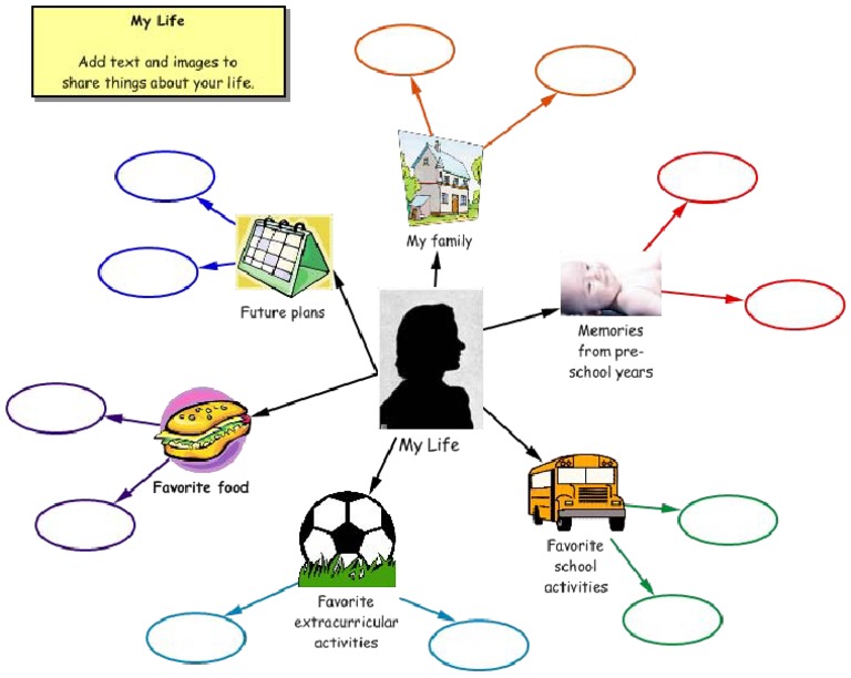 Mind Map Template: My Life | PDF