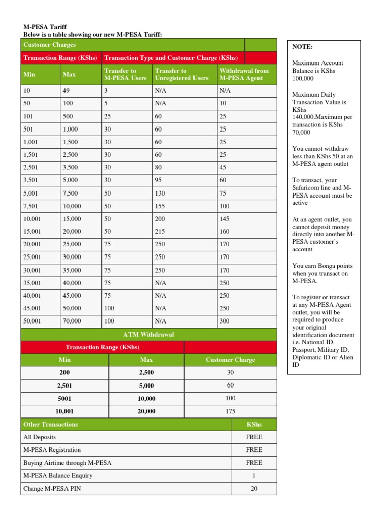 M-PESA Charges and Tariff 2025 | PDF | Banking | Financial Technology