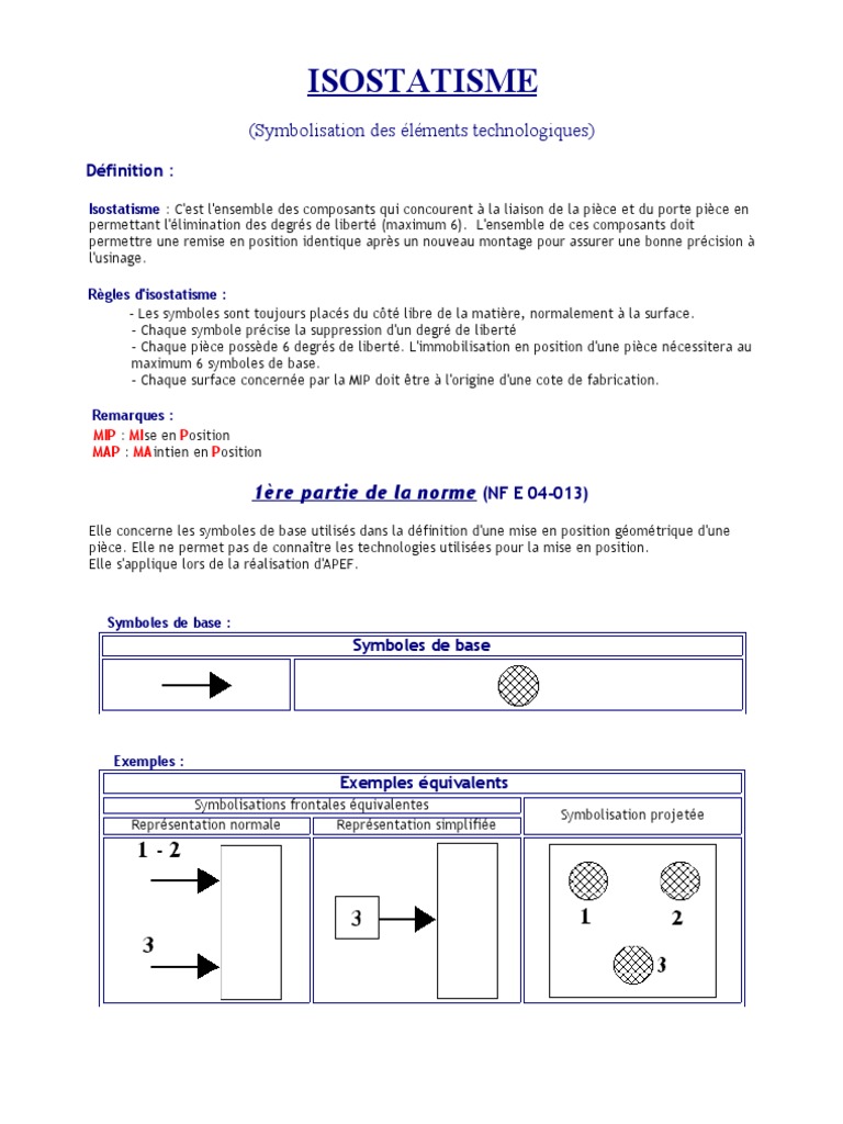 MIP MAP