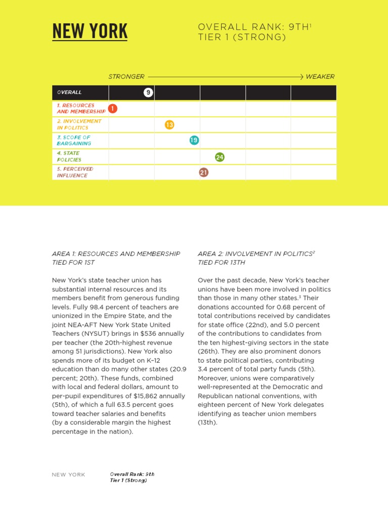 New York: Overall Rank: 9Th Tier 1 (Strong) | PDF | Trade Union ...
