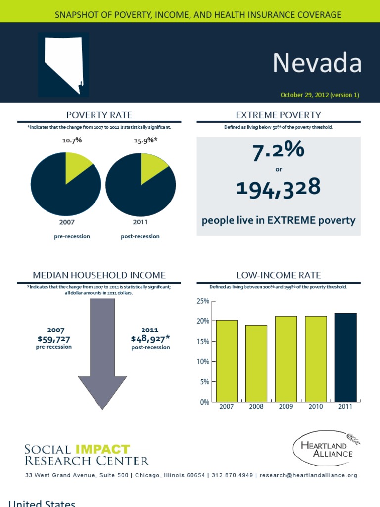 2011 Nevada Fact Sheet | PDF | Poverty Threshold | American Community ...