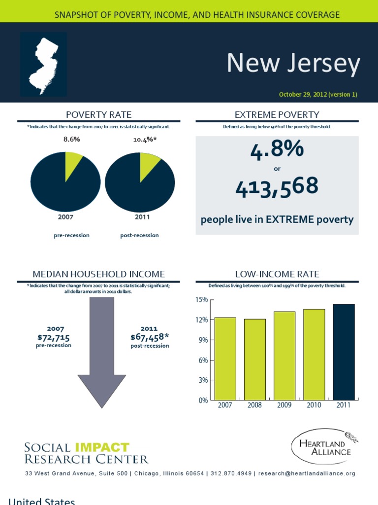 2011 New Jersey Fact Sheet | PDF | Poverty Threshold | American ...