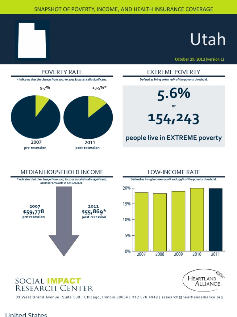 2011 Utah Fact Sheet | PDF | Poverty Threshold | American Community Survey