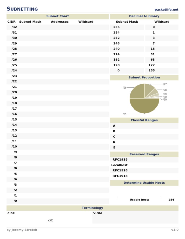 Subnetting & Wildcard Cheat Sheet | PDF
