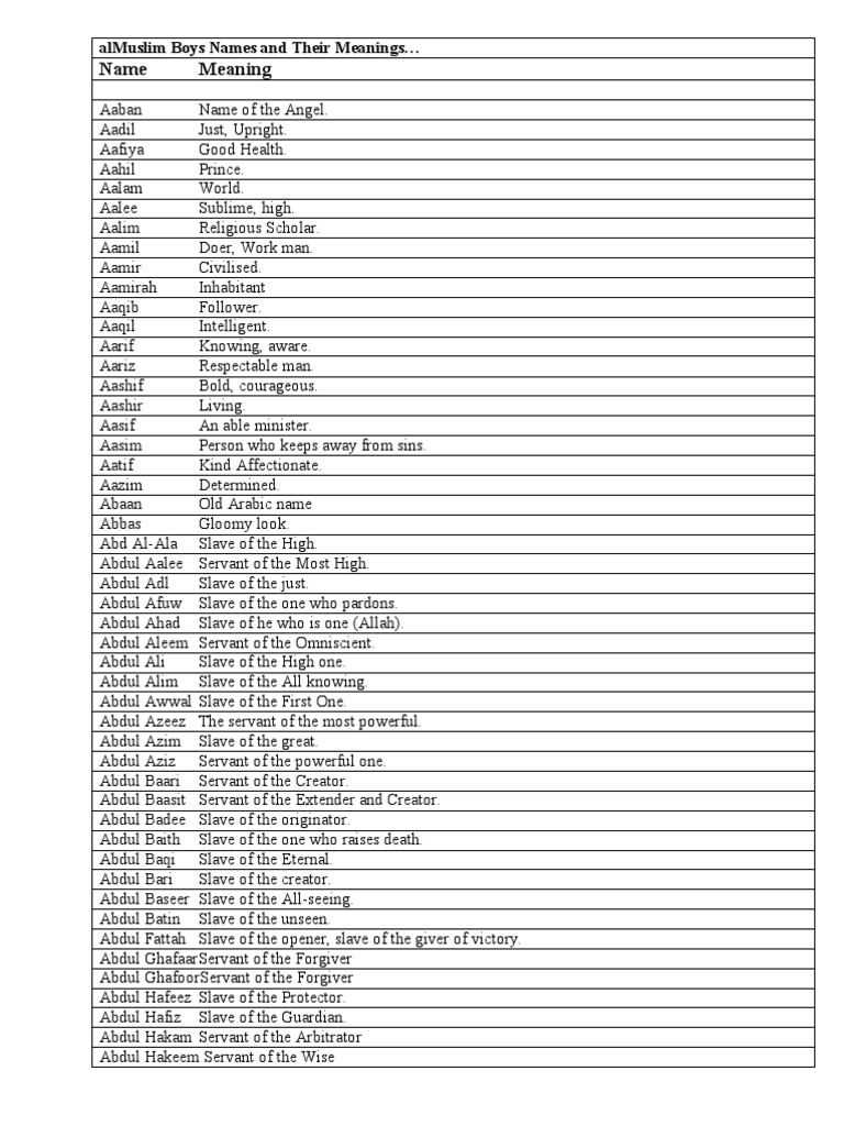 Sahabiyat Names: 77 Sacred Female Sahaba Names For Baby, 47% OFF