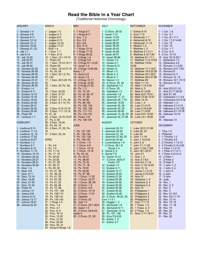 Read The Bible in A Year Chart: (Traditional Historical Chronology) | PDF
