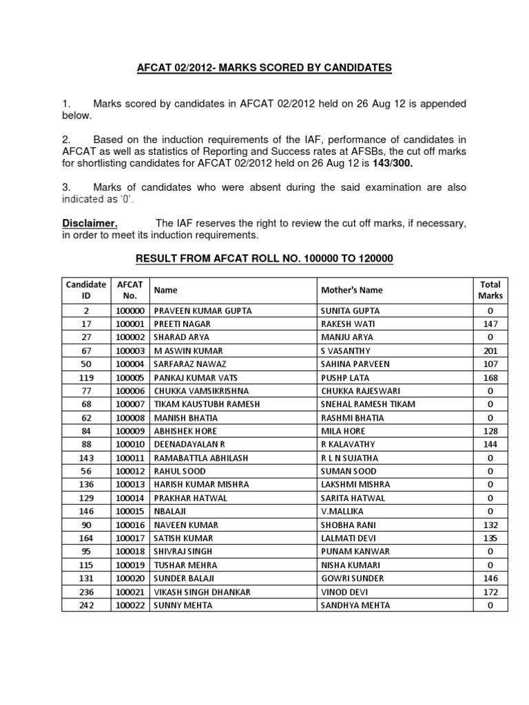 Afcat Marks | PDF | Hindu Deities | Gender And Hinduism
