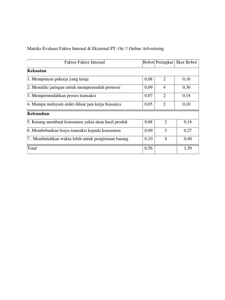Matriks Evaluasi Faktor Internal Eksternal (Tugas UTS) | PDF