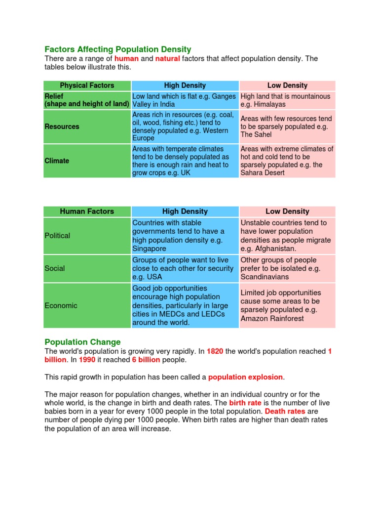 Factors Affecting Population Density Pdf Birth Rate Population