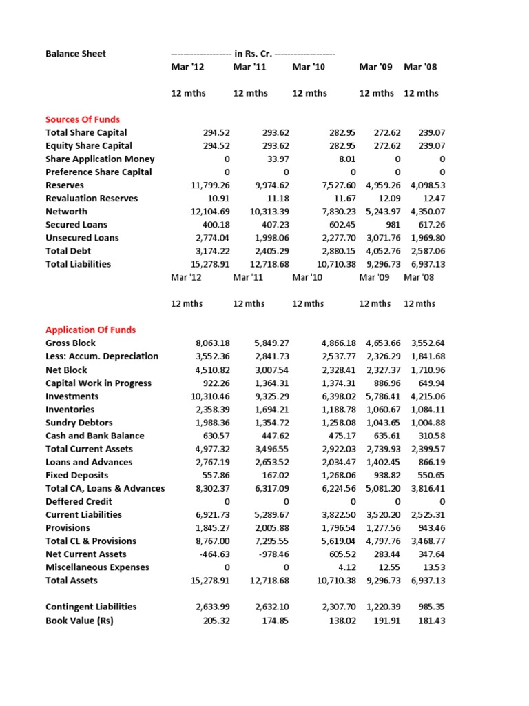 Balance Sheet M&M | PDF | Economics | Money