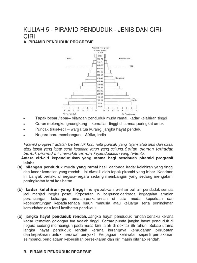 Geografi STPM Baharu - Bahagian B Penggal 1 - Kuliah 5 | PDF ...