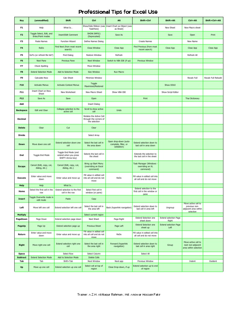 Cheat Code Excel 2010 | PDF | Microsoft Excel | Computing