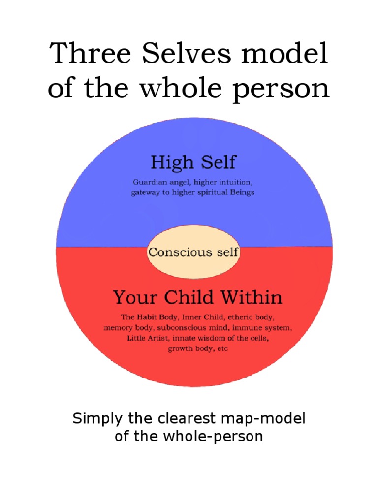 Three Selves model of the whole person, The clearest, simplest model of ...