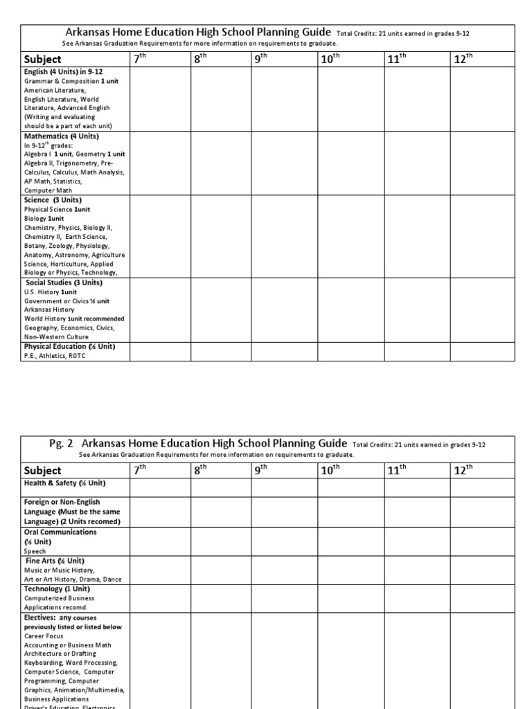 Arkansas High School Graduation Guide | PDF | Foreign Language Studies ...