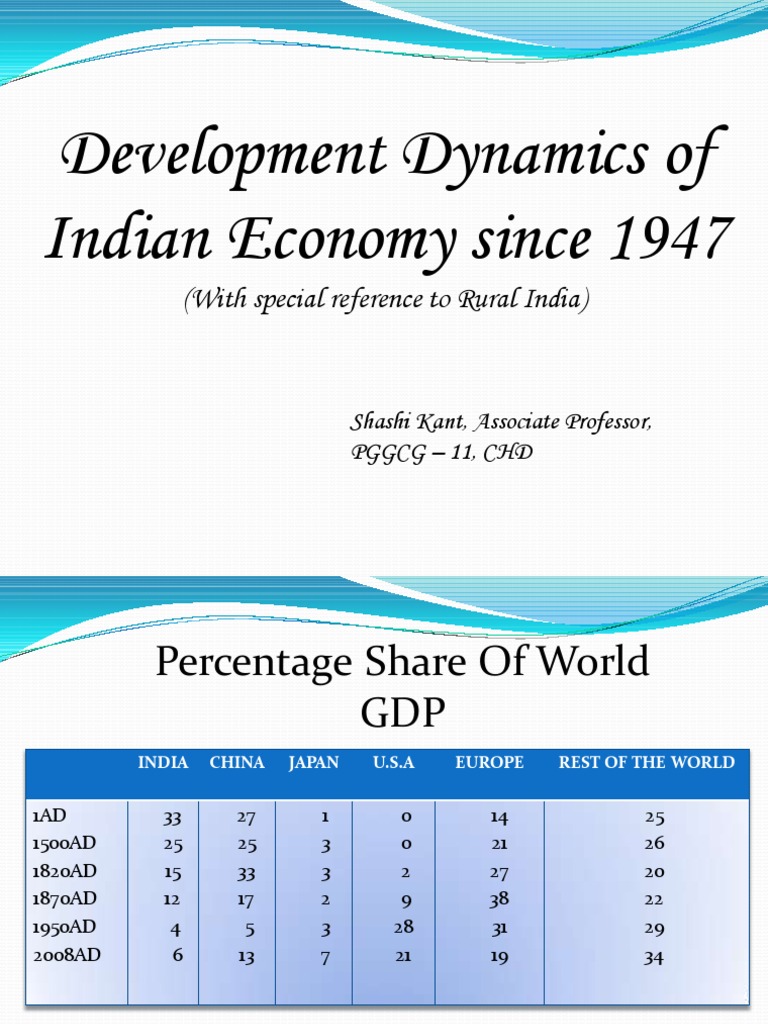 2. Development Dynamics of Indian Economy Since 1947 | Economic Growth ...