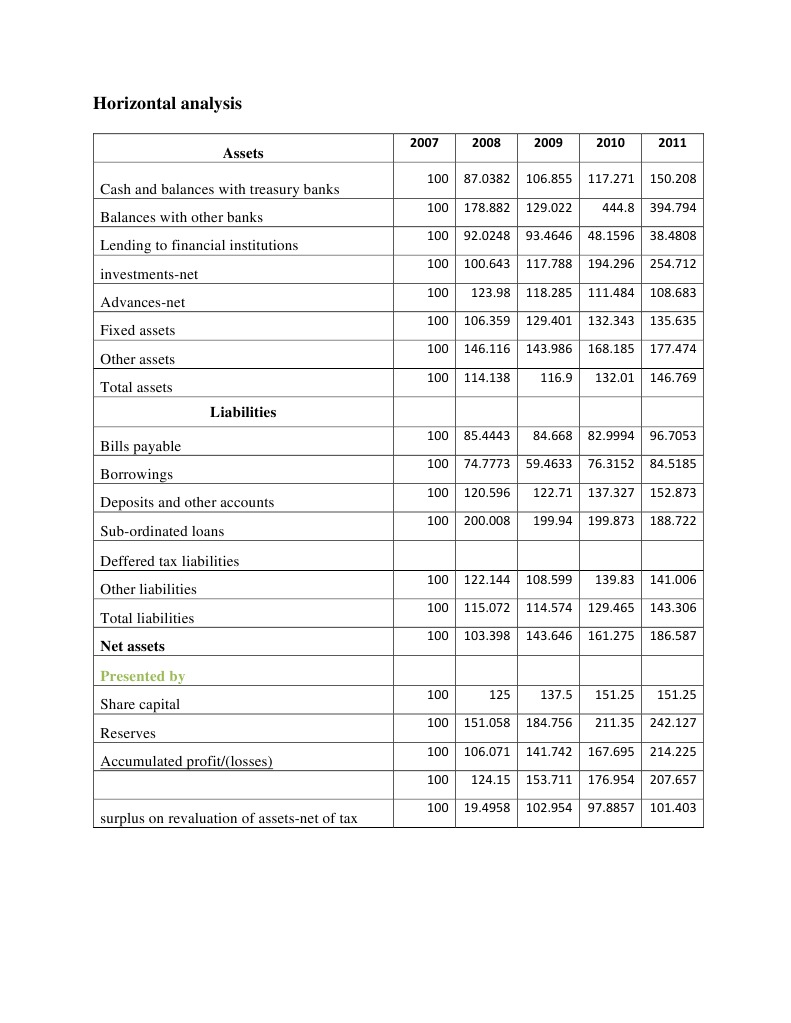 Horizontal Analysis | PDF