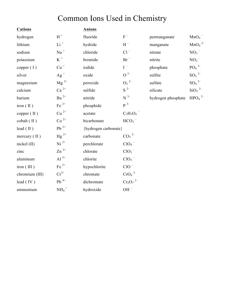 Common Ions List - Lhs | PDF