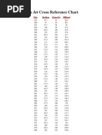 Army MOS Noise Exposure Listing | PDF | Medicine | Health Care
