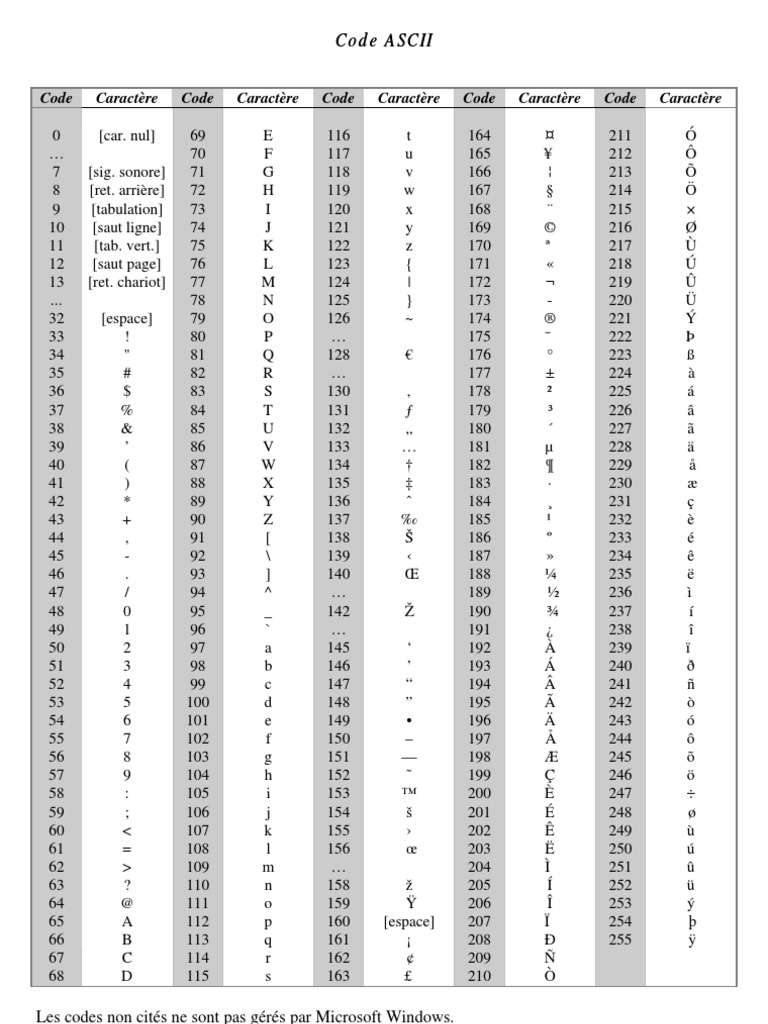 Code Ascii | PDF
