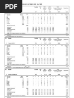 Figure Skating Score Breakdown 2025 | PDF