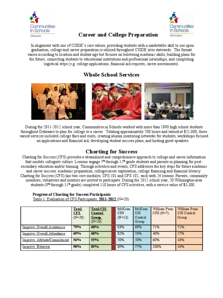 College CareerPrep | PDF | Secondary School | College