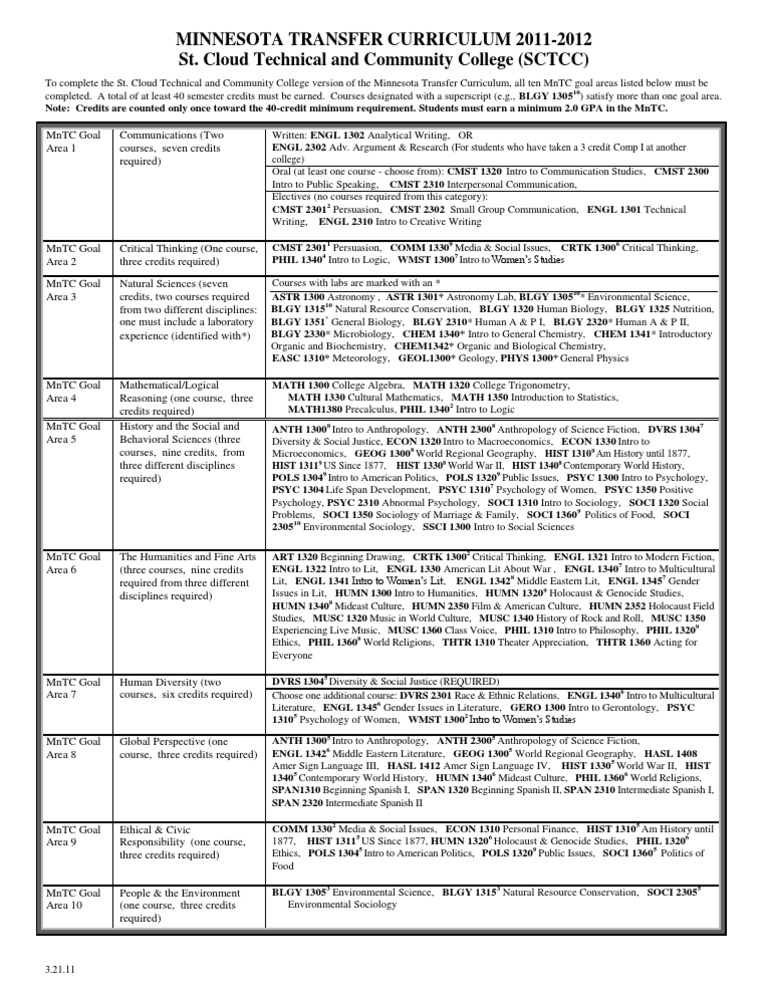 MN TC | PDF | Sociology | Social Science
