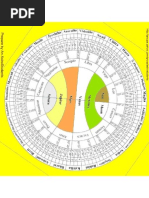 Lalkitab Varshphal Chart | PDF | Popular Psychology | New Age