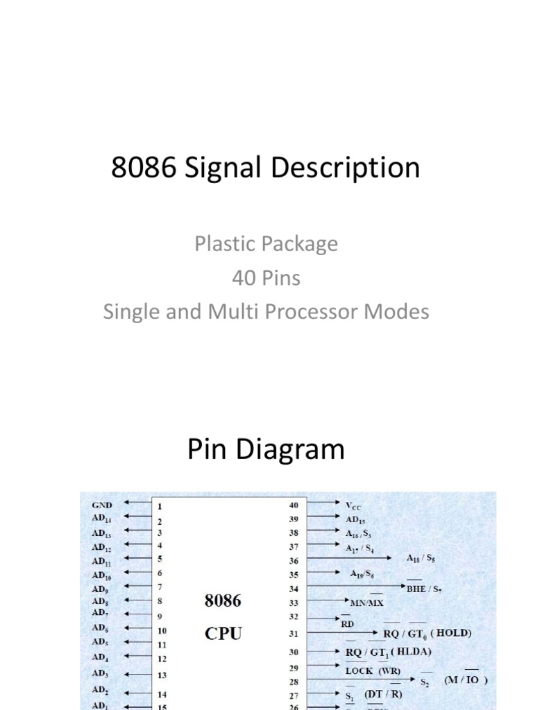 8086 Signal Description | Input/Output | Digital Electronics