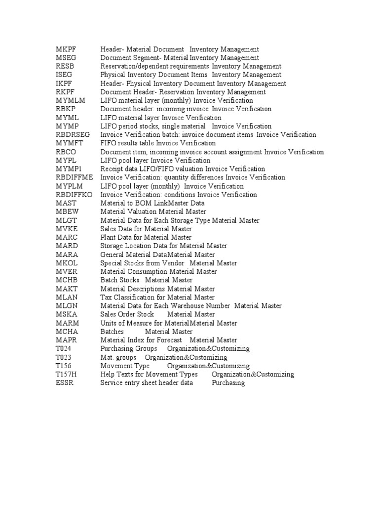 Sap MM Table | Download Free PDF | Inventory | Invoice