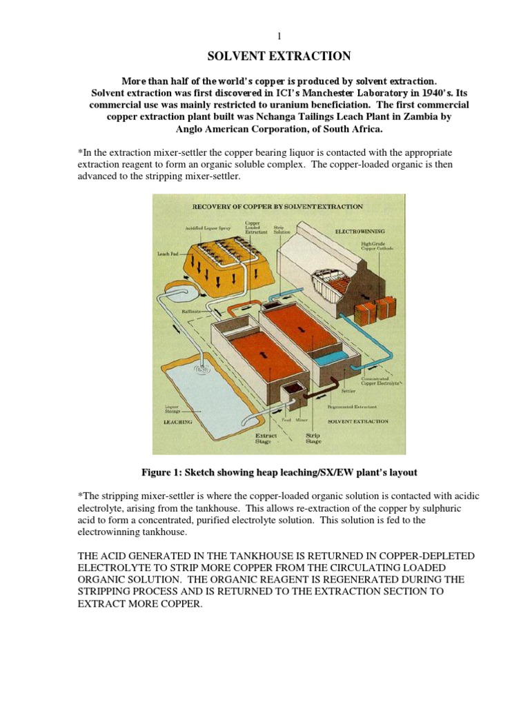 Copper Solvent Extraction Pdf Filtration Copper